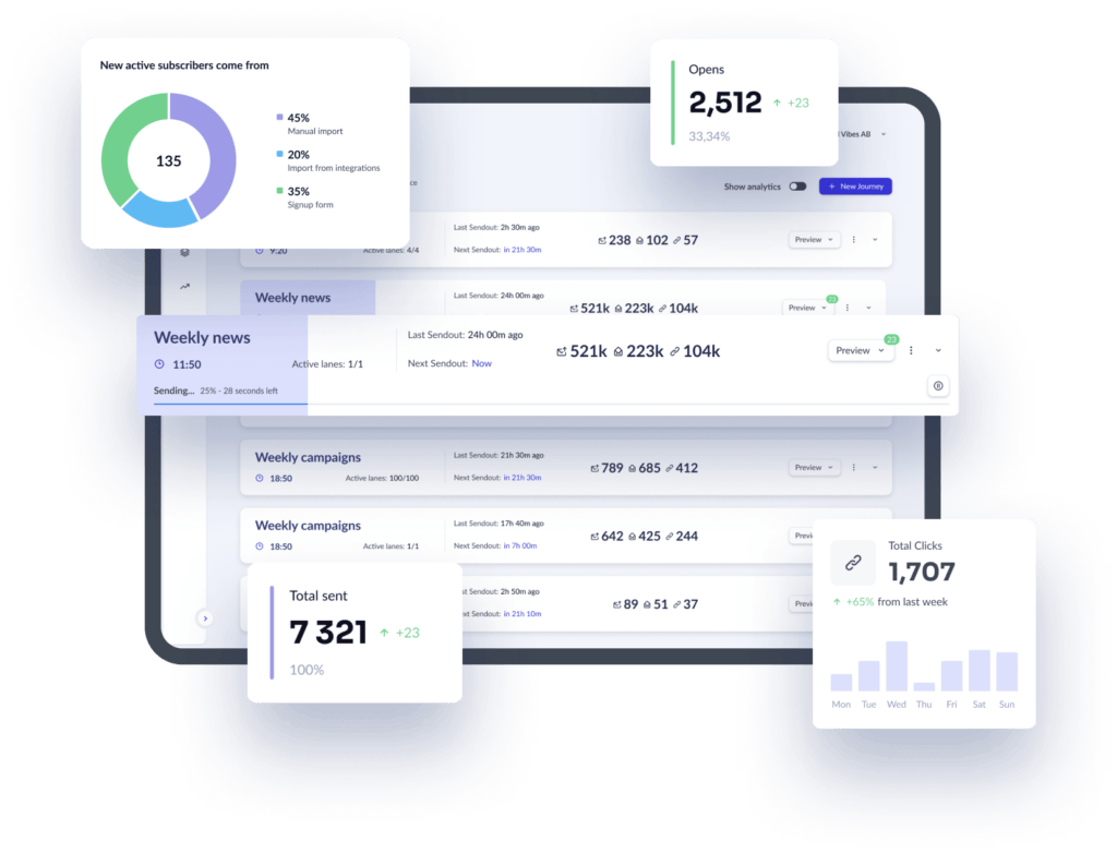 Rule | Platform for Marketing Automation, newsletter and SMS marketing.